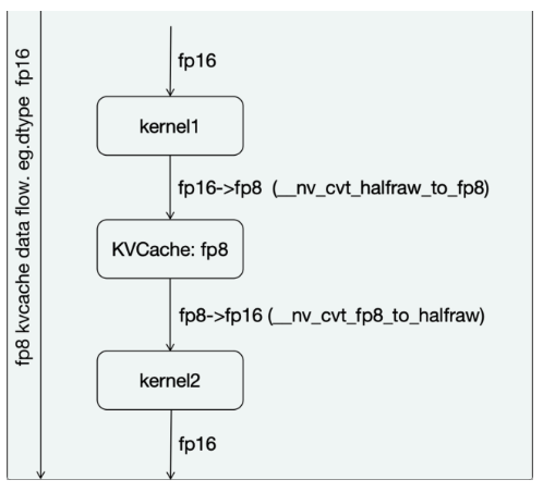 Large AI Models Inference Speed Doubled, Colossal-Inference Open Source Release